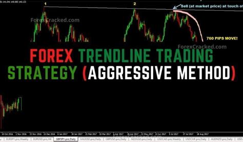 Forex Trendline Trading Strategy Aggressive Method Forexcracked