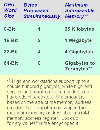 Bit CPU Article About Bit CPU By The Free Dictionary
