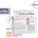 Picc Line Coding Cheat Sheet With Coding Tips Etsy