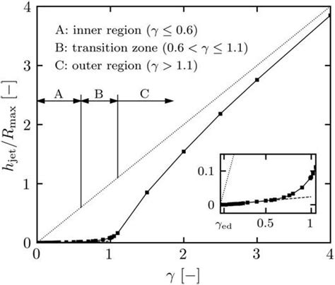 Investigation Of Cavitation Bubble Dynamics Near A Solid Wall By High