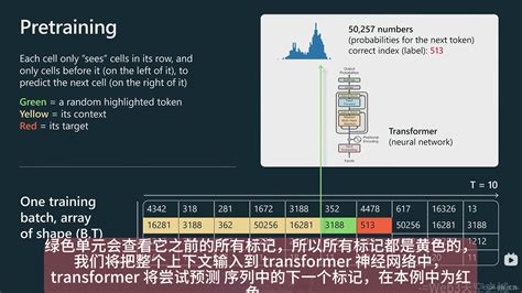 Gpt状态和原理 解密openai模型训练
