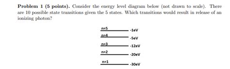 Solved Problem 1 5 Points Consider The Energy Level Di