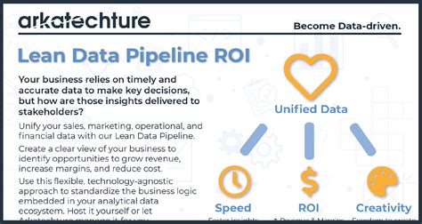Lean Data Pipeline Roi
