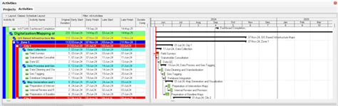 Professional Project Scheduling And With Primavera P6 By Zauraizhaider Fiverr