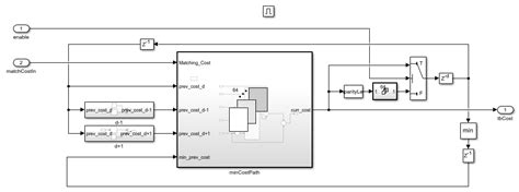 Stereo Disparity Using Semi Global Block Matching Matlab And Simulink