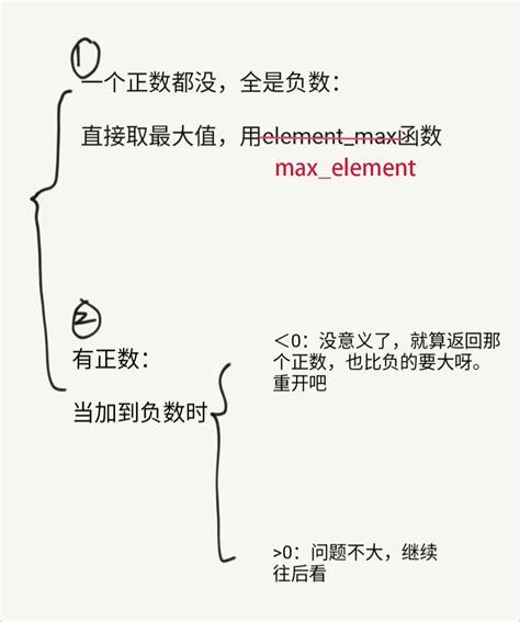【vector题解】连续子数组的最大和 数组中出现次数超过一次的数字 Csdn博客