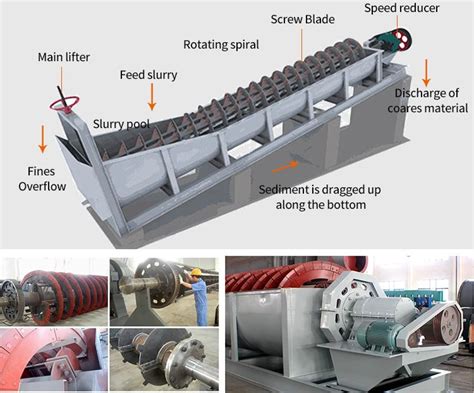 Spiral Classifier Efficient Ore Separation Zoneding