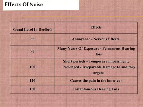 Noise Pollution And Its Health Effects Pptx