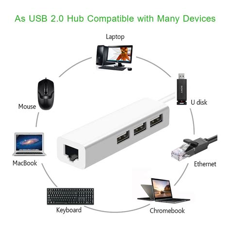 USB Type C LAN Ethernet Adaptor With Port USB Hub SYZD LAN U White