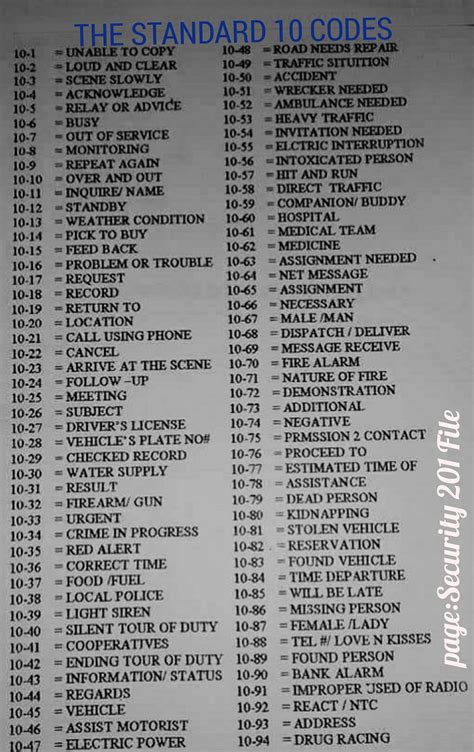 Radio Call Sign This Is The Standard Security 201 File
