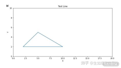 散点图与线图 如何展示不同特征之间的相关性 知乎