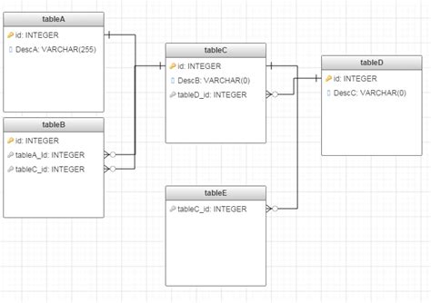 C Avoiding For Loops To Bring Table Related Information For Grid Display Stack Overflow