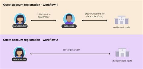 Users Management Users — Syft Documentation Release 202410