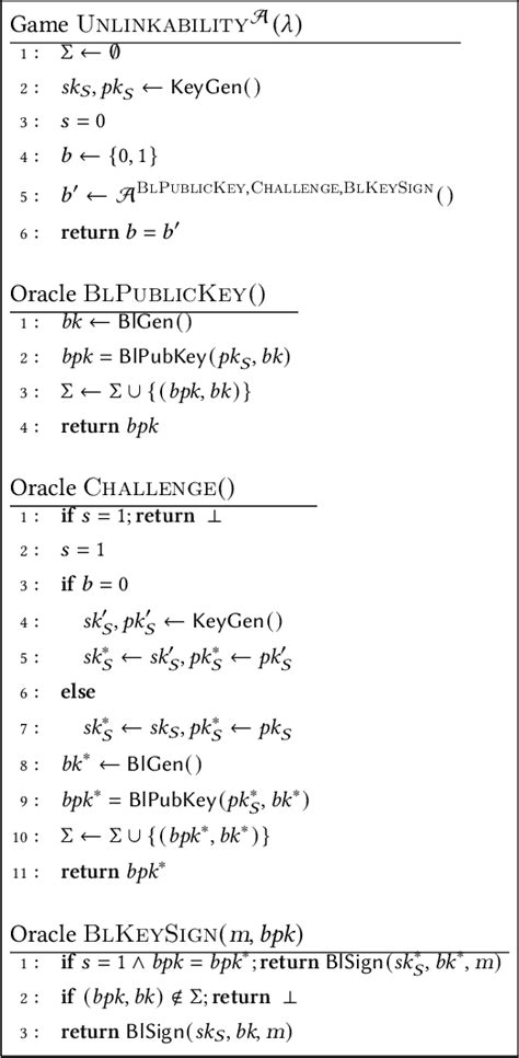 Figure 2 From Security Analysis Of Signature Schemes With Key Blinding Semantic Scholar