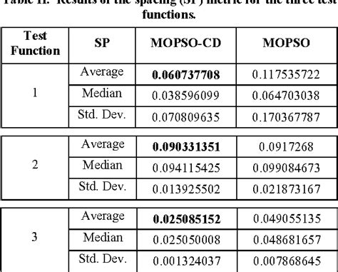 Figure 1 From An Effective Use Of Crowding Distance In Multiobjective Particle Swarm