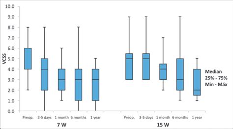 Graph Showing Results Of Comparison Of The Groups Considering The Download Scientific Diagram