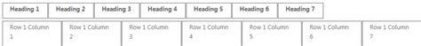 Html Styling Issue With Datalist Formatted As Div Table Stack Overflow