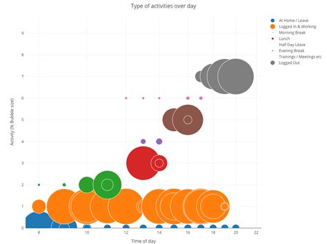 Need Help With Java Visualization Please Help Knime Analytics Platform Knime Community Forum