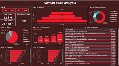 sahil shaikh on linkedin powerbi dashboard
