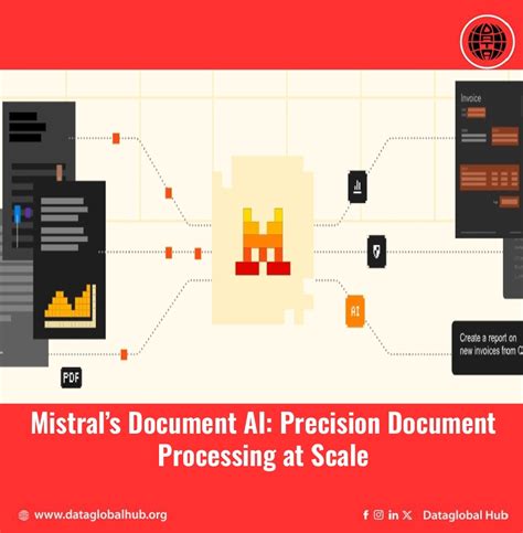 Mistrals Document Ai Precision Document Processing At Scale