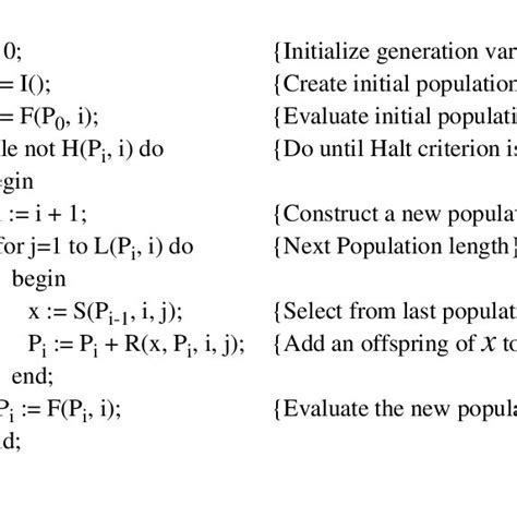 Algorithm Template For Evolutionary Algorithms P I Is The Population