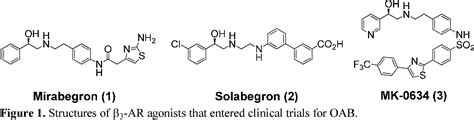 Discovery of Vibegron: A Potent and Selective β3 Adrenergic Receptor ...