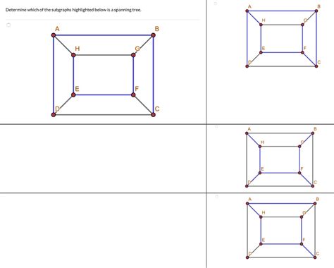 SOLVED Determine Which Of The Subgraphs Highlighted Below Is Spanning Tree