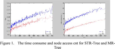 Figure 1 From A New Spatial Index Structure For Gis Data Semantic Scholar