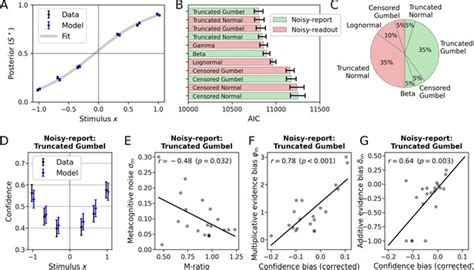 Reverse Engineering Of Metacognition Elife