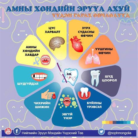 Баянзүрх дүүрэгийн шүдний эмнэлэгийн нэгдсэн байгуулга