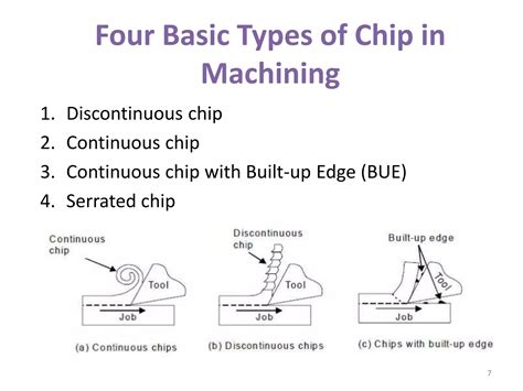 Chip Formation And Types Pptx