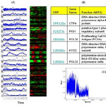 A Results Of Clustering On Download Scientific Diagram