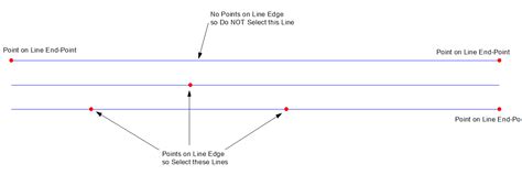 arcgis desktop select lines that have points on edge but not on end