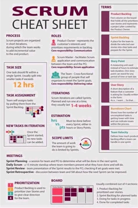 Sadia Zahid On Linkedin Scrum Team Softwaretesting