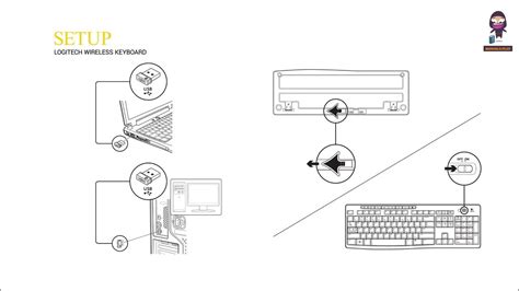 Logitech Wireless Keyboard K270 Setup Guide Youtube
