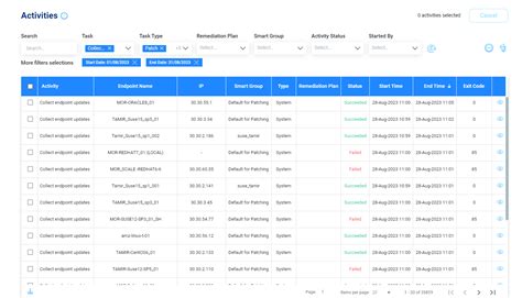What Is The Patching Checklist JetPatch