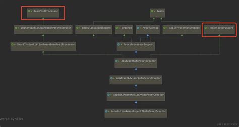Spring源码分析之aop开启注解aop开启注解 在使用注解aspect来进行aop操作时,需要在xml中进行配置 掘金 Spring源码分析之aop开启注解aop开启注解 在使用注解aspect来进行aop操作时,需要在xml中进行配置 掘金
