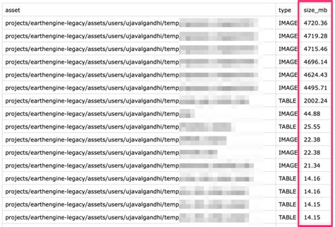 Managing Earth Engine Assets Using The Gee Python Api Spatial Thoughts