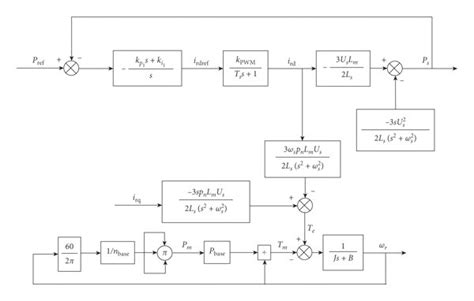 control block diagram of the power priority control strategy in the