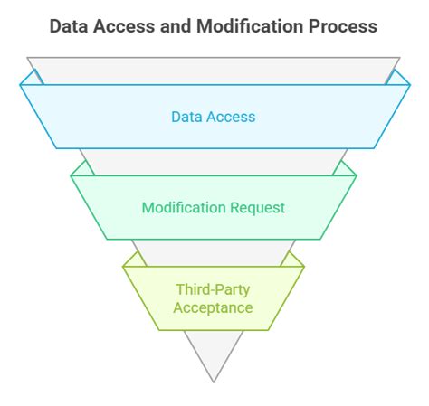 Secure Uae Web Apps With Owasp Top 10 Privacy Risk Wattlecorp Cybersecurity Labs