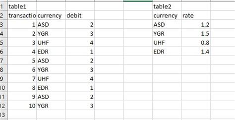 Why My Measure Not Summarize Microsoft Fabric Community