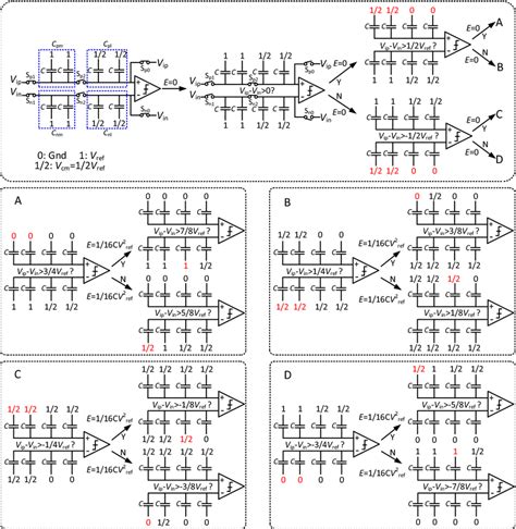 Proposed Sar Adc Switching Scheme Download Scientific Diagram