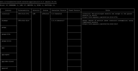 Trivy Docker Image Vulnerability Scanning Chnstech