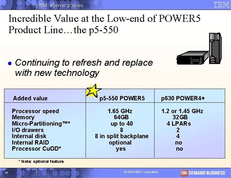 IBM E Server P Series IBM P Series