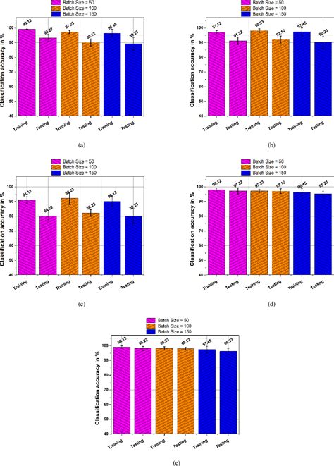 Figure 1 From A Robust And Accurate Deep Learning Based Pattern
