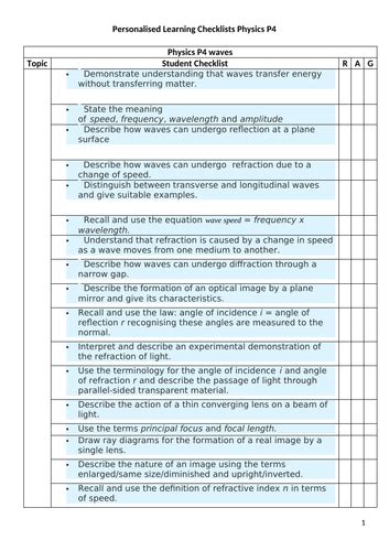 Cie Igcse Co Ordinated Science Revision Checklist All Topics Teaching Resources