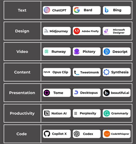 maryam rafaqat on linkedin innovation ai productivity chatgpt