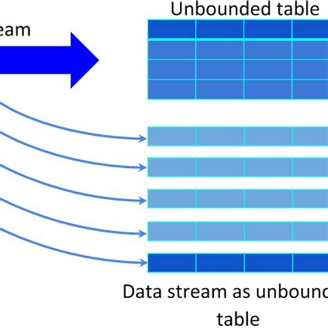 Sliding Window Operation On Dstreams Download Scientific Diagram
