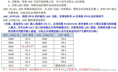 学习笔记模数转换器adc原理stc32g单片机视频开发教程（冲哥）第十七集：adc采集adctim Adccfg如何计算 Csdn博客