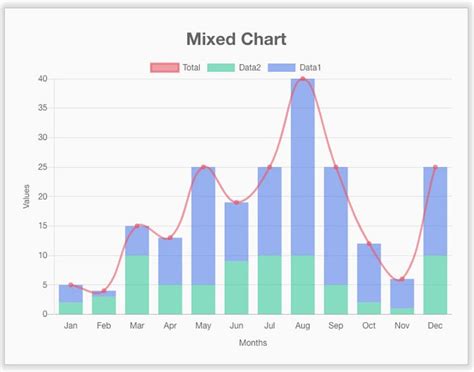 una guía para principiantes para crear gráficos hermosos usando chart